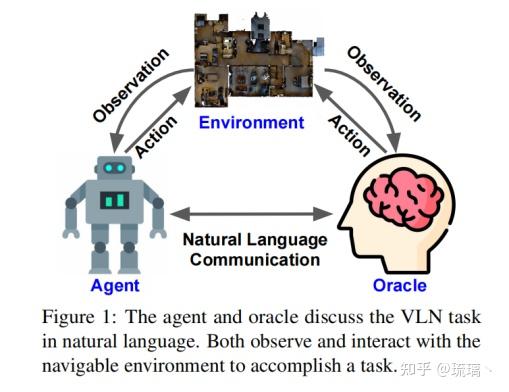 ACL 2022 VLN视觉和语言导航：任务、方法和未来方向综述 - 知乎
