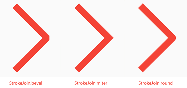 Flutter中CustomPaint绘制图形的不详细食用手册 - 知乎