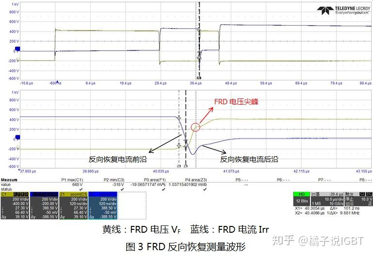 FRD风险评估及测试方法 - 知乎
