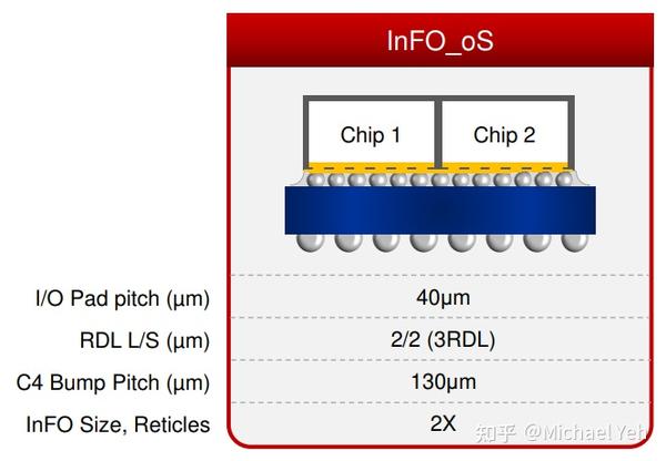 TSMC Info 封装 - 知乎