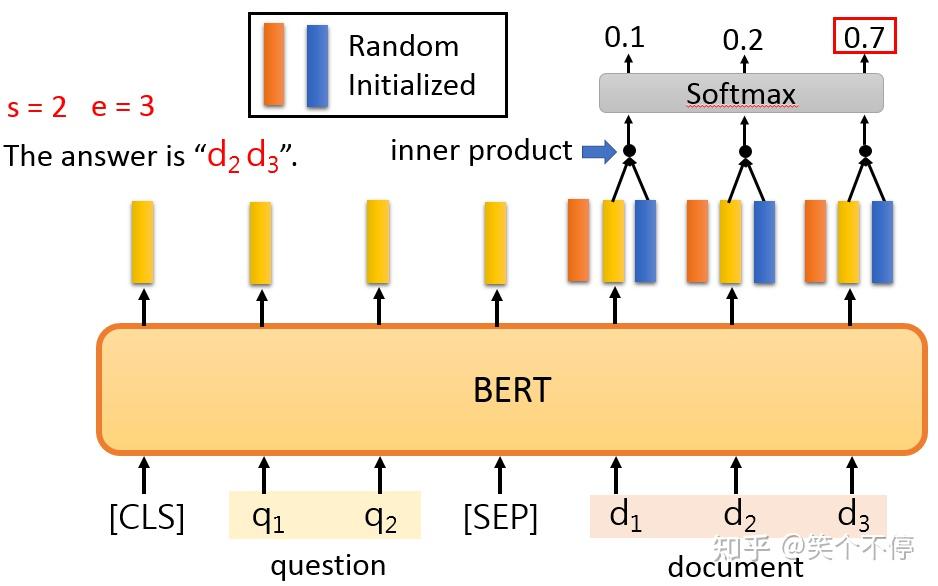 浅析Self-Attention、ELMO、Transformer、BERT、ERNIE、GPT、ChatGPT等NLP models - 知乎