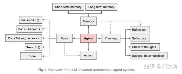 关于LLM-based Agent的一些调研 - 知乎