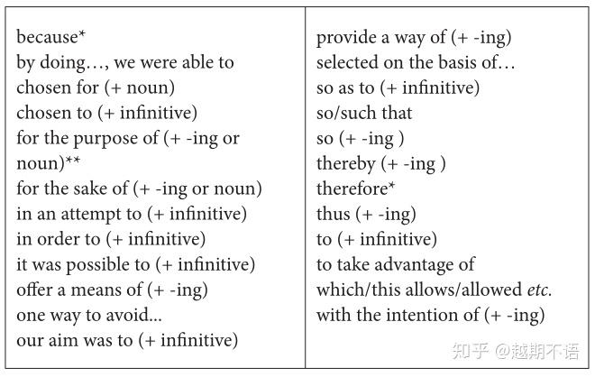SCI写作经验（二）之Method - 知乎