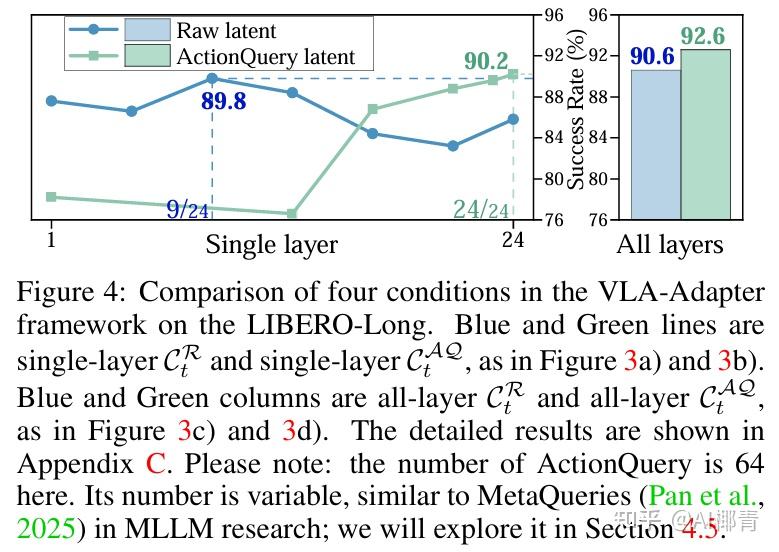 VLA-Adapter：轻量高效的VLA适配器 - 知乎