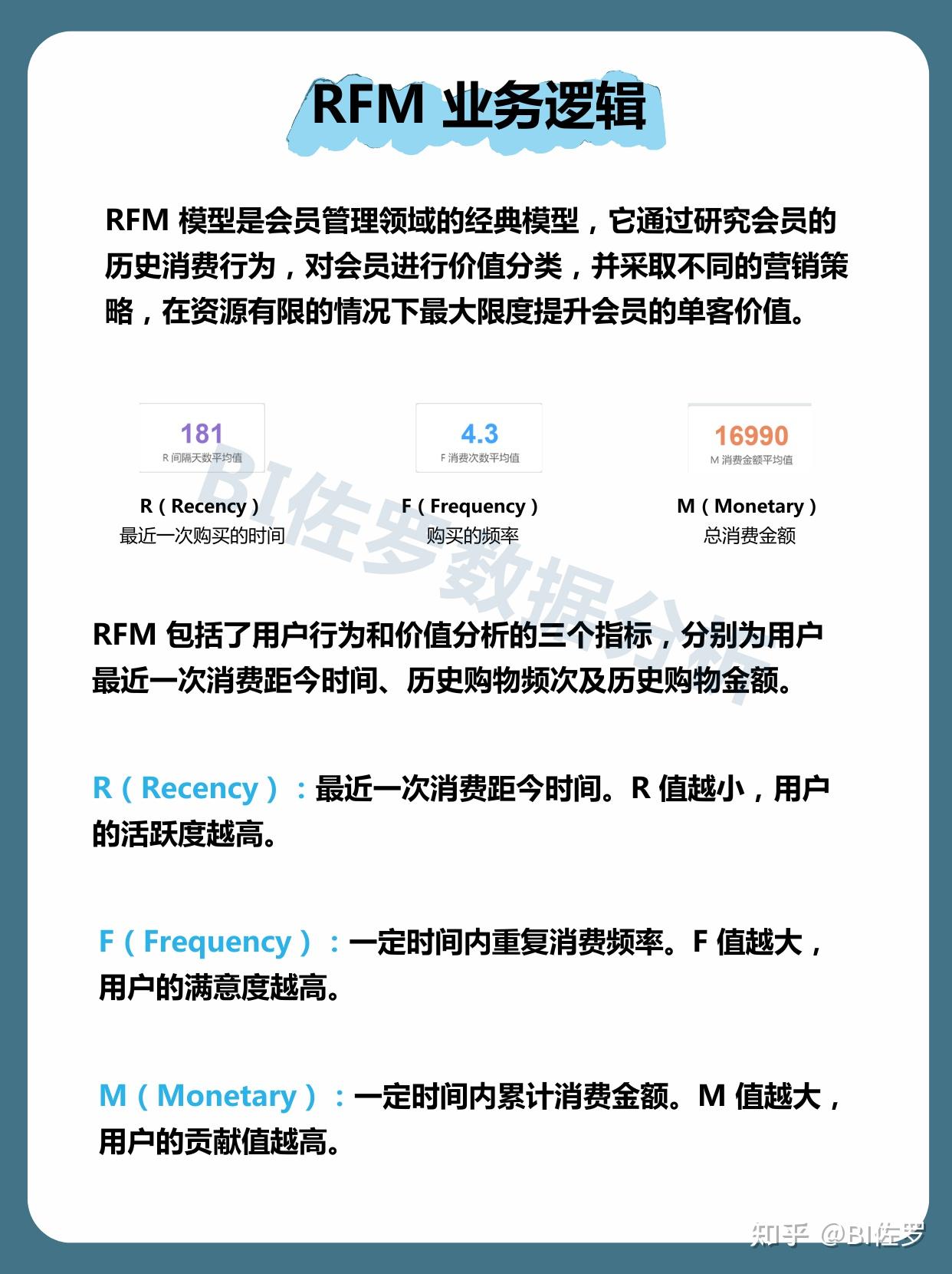 一文讲清 PowerBI 中的 RFM 分析 - 知乎