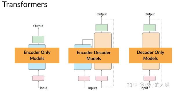 课程笔记：Generative AI with Large Language Models 具有大型语言模型的生成式人工智能(week 1 ...