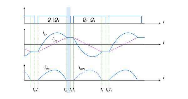 LLC谐振变换器稳态工作波形分析 - 知乎