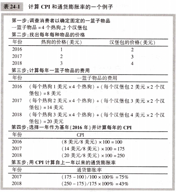 经济学（三）宏观经济学基础 - 知乎