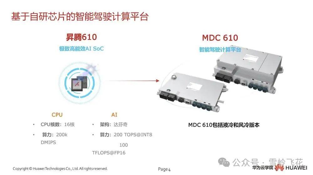 雪岭 · 高阶智驾域控制器Deep-Dive - 知乎