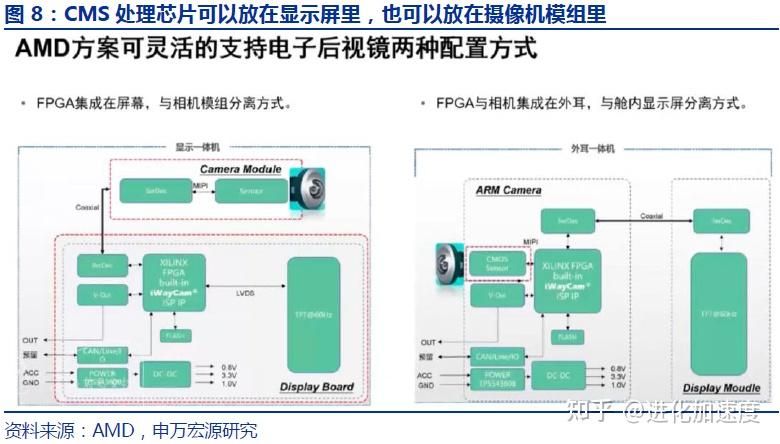 CMS 法规落地，汽车后视镜量产元年将至 - 知乎