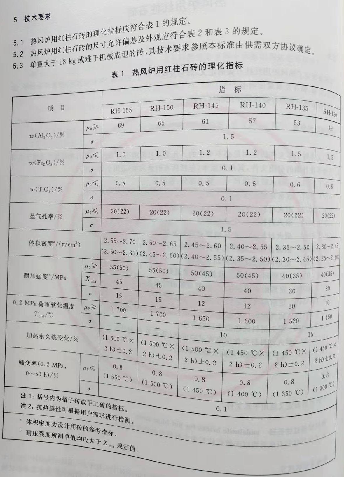 热风炉用红柱石砖 YB/T 4639-2018 - 知乎