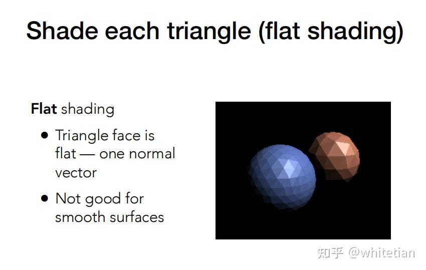 图形学基础-Shading - 知乎