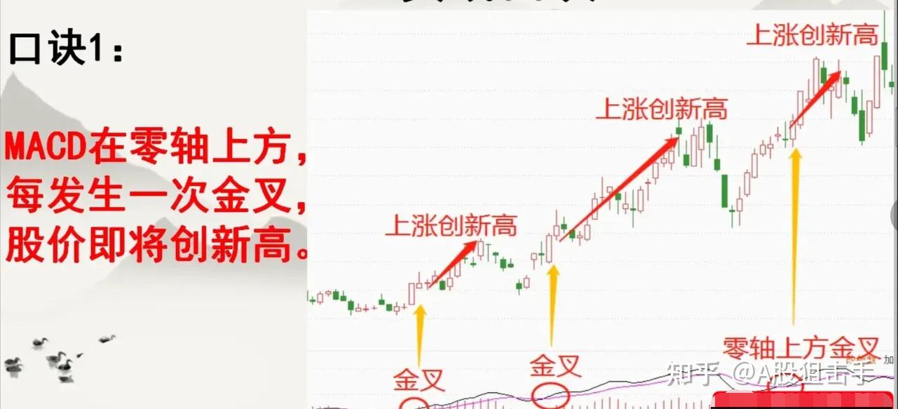 如果你将来不打算离开股市，那么这九条MACD实战口诀，可以牢记！ - 知乎