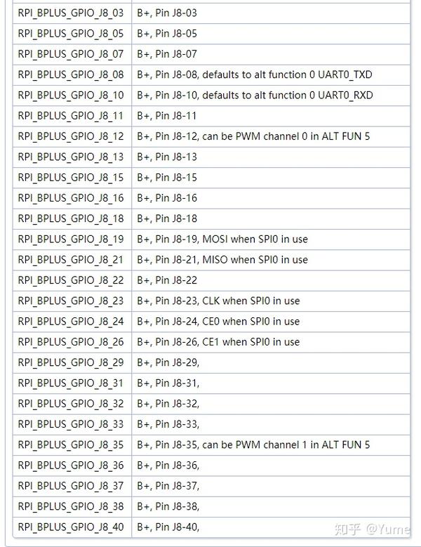 Rpi的BCM2835库使用引导——GPIO - 知乎