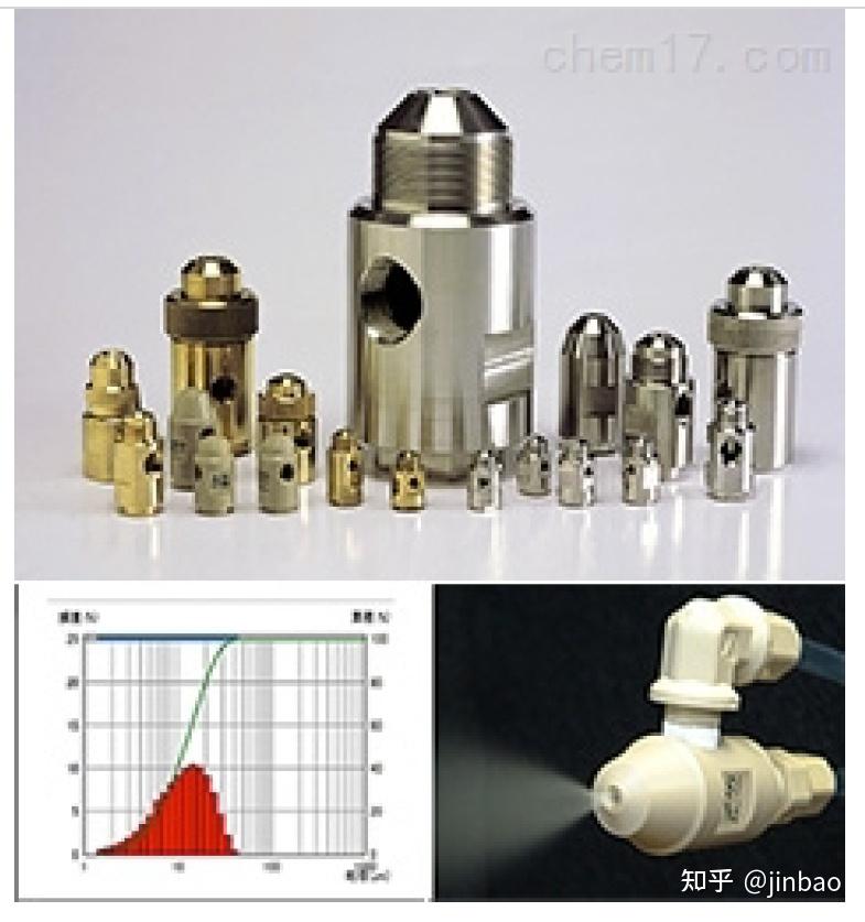 ATOMAX二流体雾化喷嘴-西曄贸易上海 - 知乎