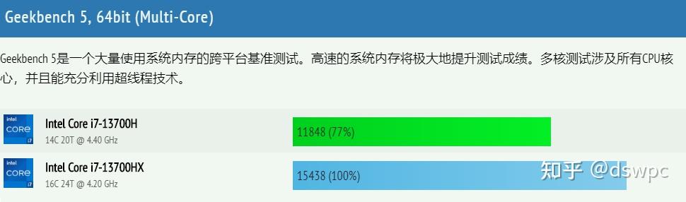 i7-1360P和i7-13700H/i7-13700HX的差距有多大？ - 知乎
