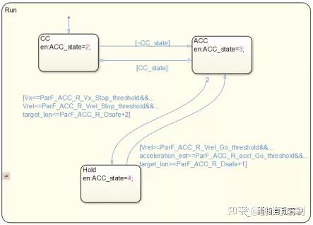 ADAS算法设计（五）：ACC算法设计 - 知乎