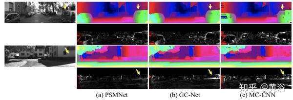 基于深度学习的双目匹配和视差估计 - 知乎