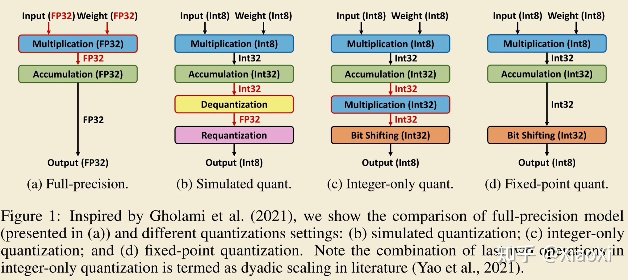 ICLR2022 quantization 量化相关文章 - 知乎