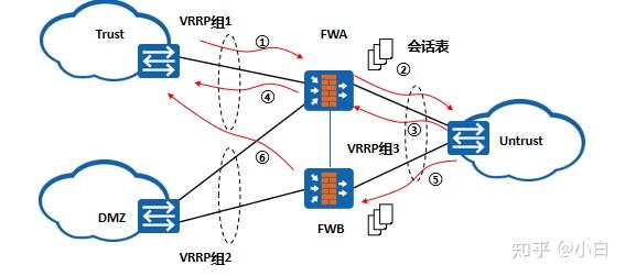 HRP基本概念 - 知乎