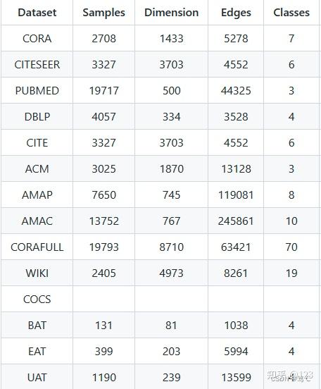 AutoDL教程：分布式gnn训练及数据集整理 - 知乎
