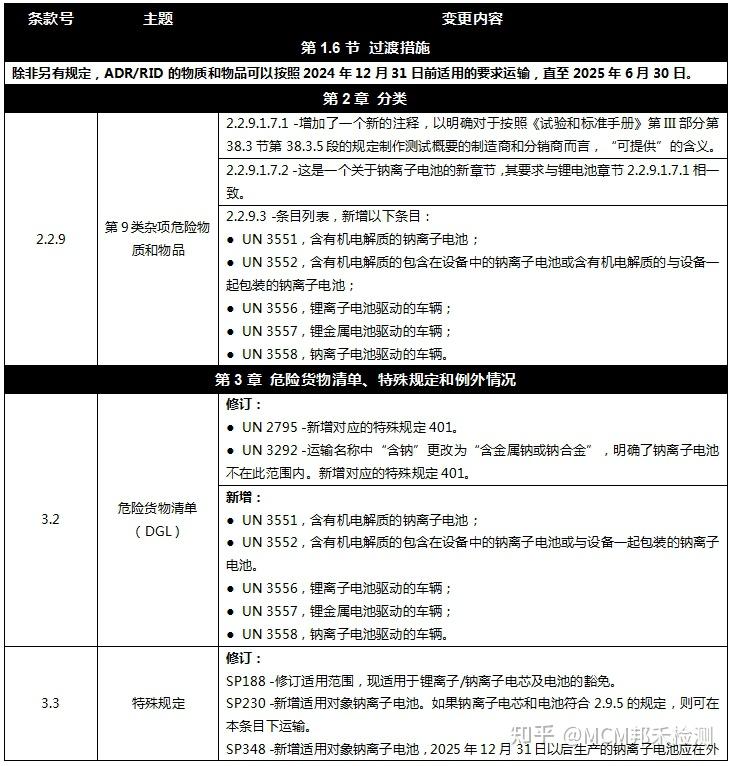 公路与铁路危险品运输新规：2025版ADR与RID浅析 - 知乎