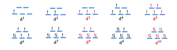 Jahn-Teller 效应 - 知乎