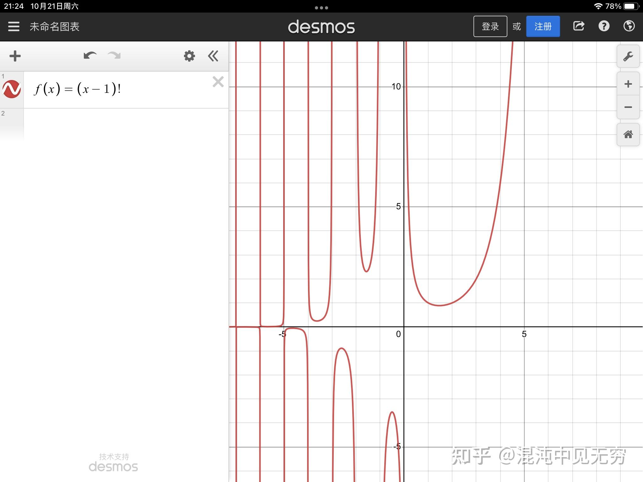 gamma函数一一digamma函数的求导 - 知乎