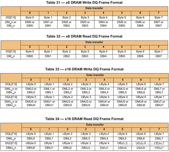 DDR4之DM,DBI and TDQS - 知乎
