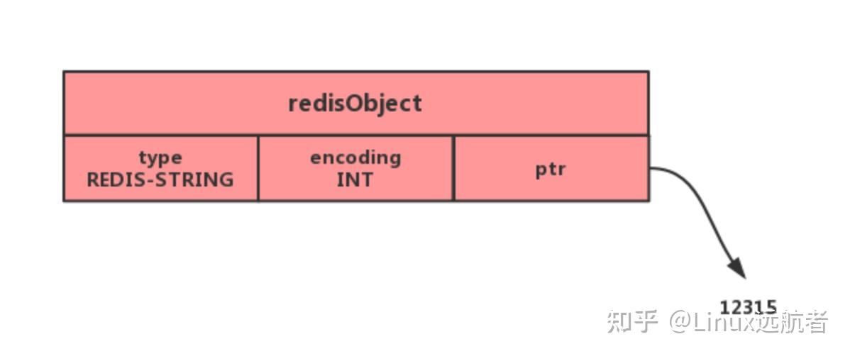 一文读懂Redis五种数据类型及应用场景 - 知乎