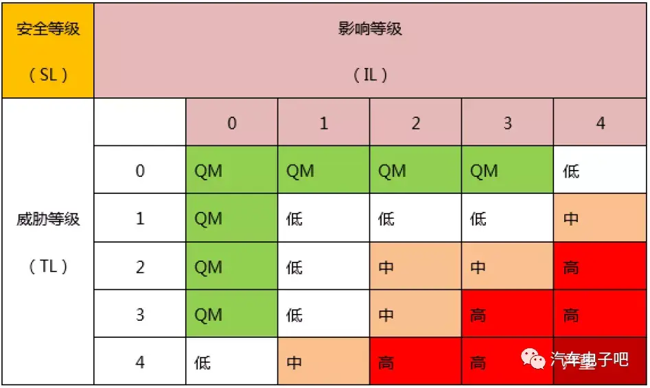 信息安全（Cyber Security）之TARA分析（二） - 知乎