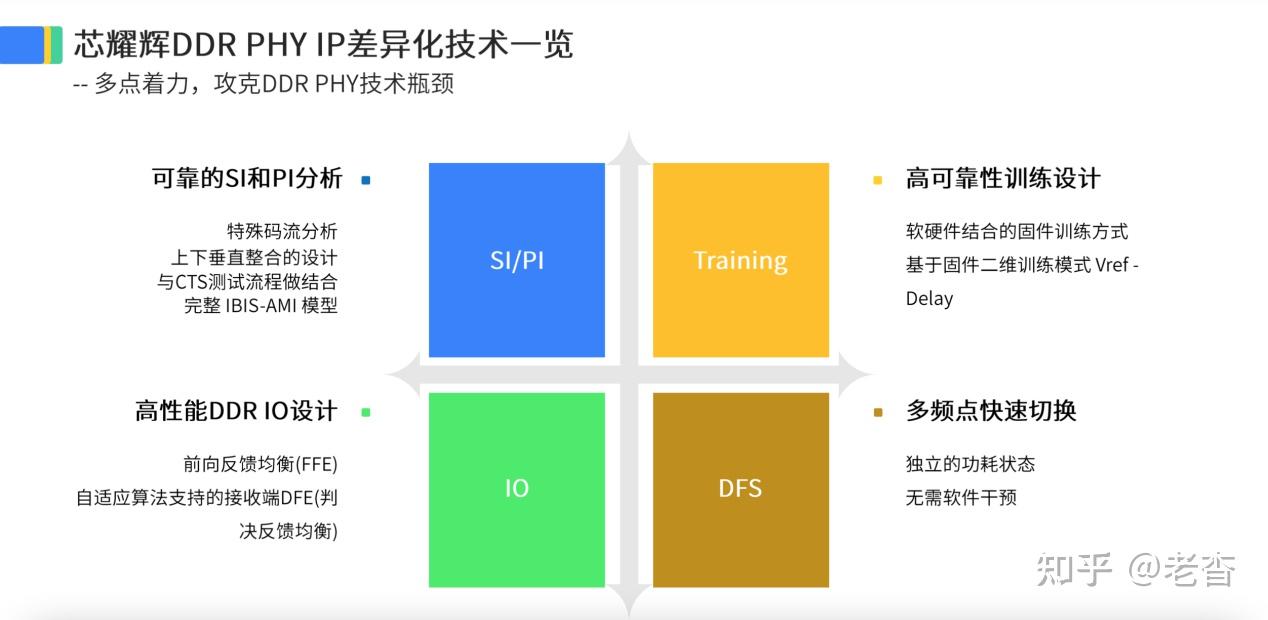 芯耀辉：DDR/LPDDR5时代的最强接口IP怎样打造 - 知乎