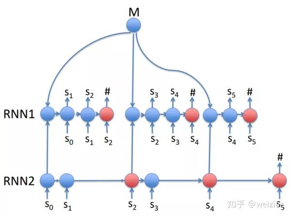 Subgoal Discovery for Hierarchical Policy Learning - 知乎