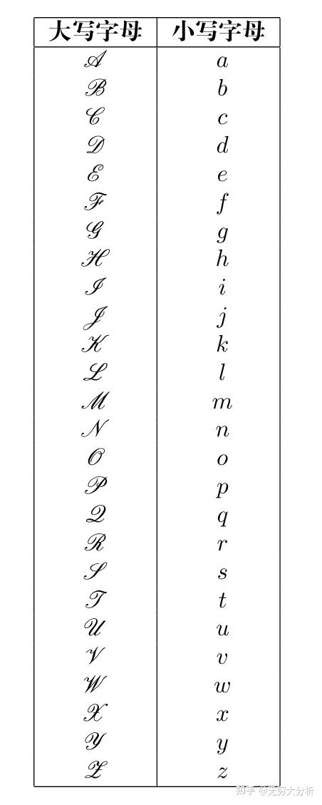 书写体字母latex 模板 - 知乎