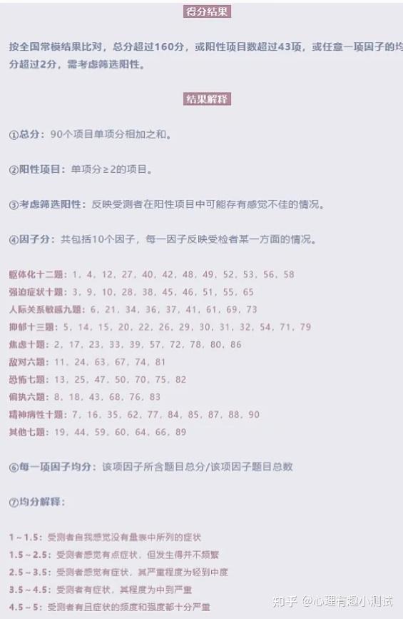 scl-90症状自评量表免费测试完整版 - 知乎