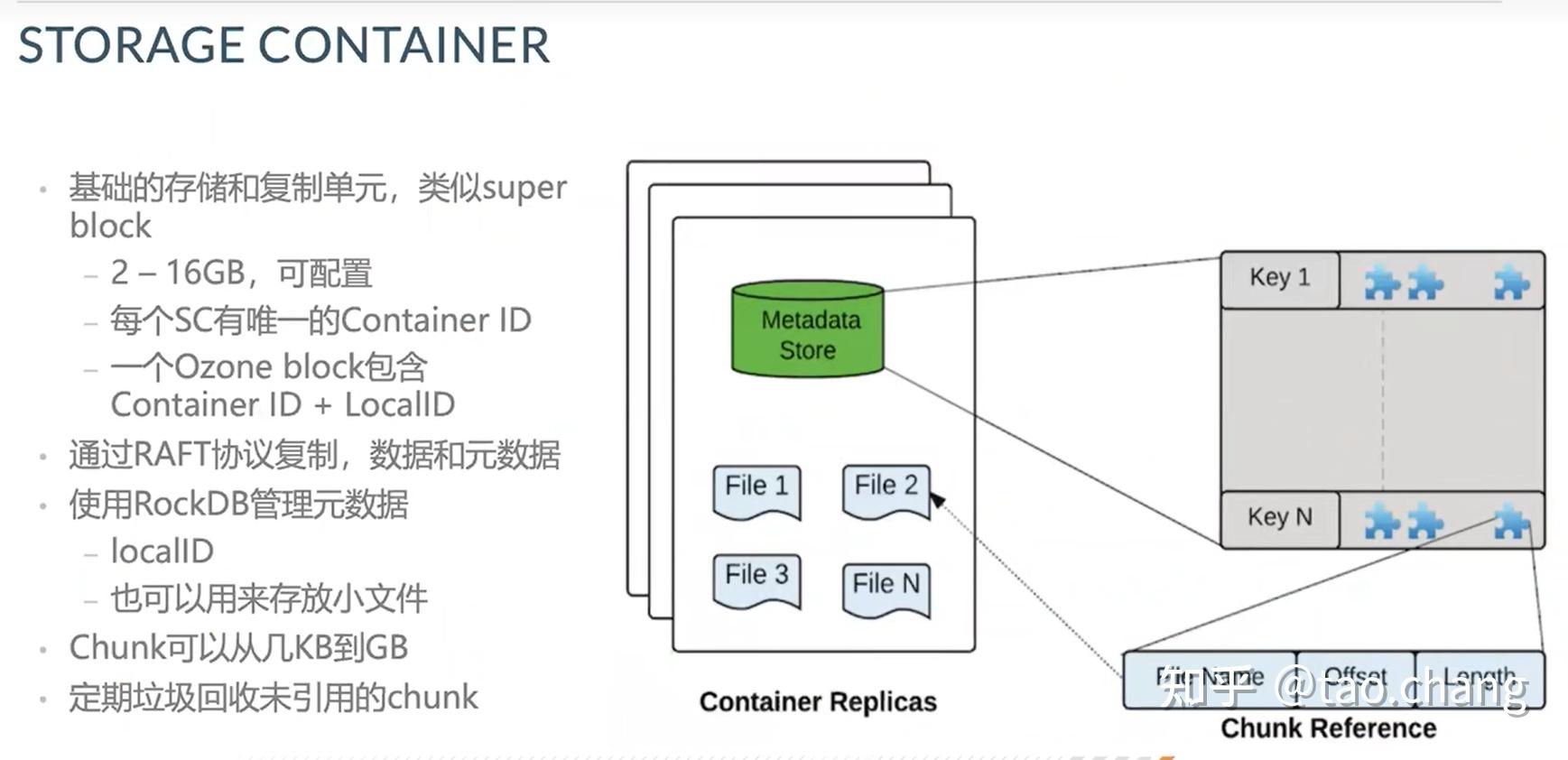 Apache OZone介绍 - 知乎