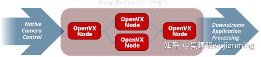 OpenVX原理与技术杂谈 - 知乎
