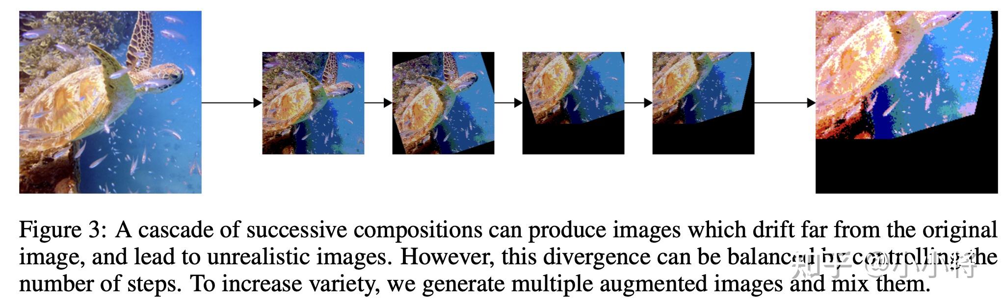 AugMix的原理和实现 - 知乎