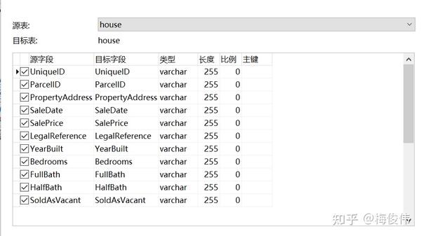 基于MySQL进行数据清洗 - 知乎