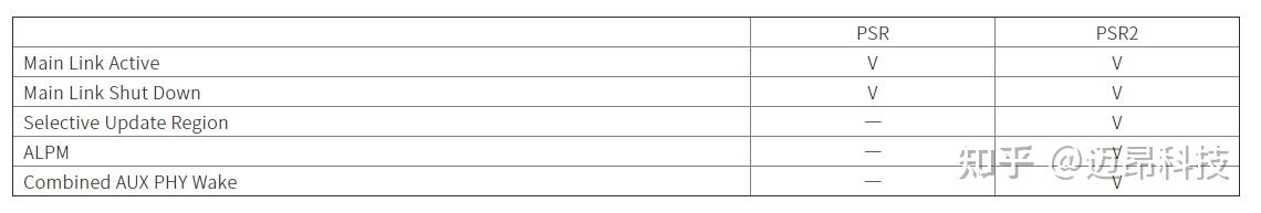 Chroma完整支持eDP界面PSR、PSR2两代面板自动刷新技术检测 - 知乎