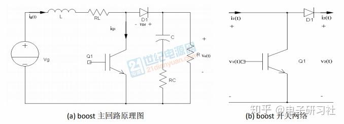 由浅入深解析 Boost - 知乎
