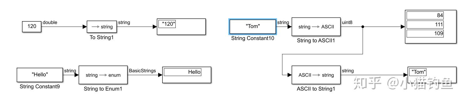 又见Simulink库模型之(12)：字符串 & 消息与事件 - 知乎