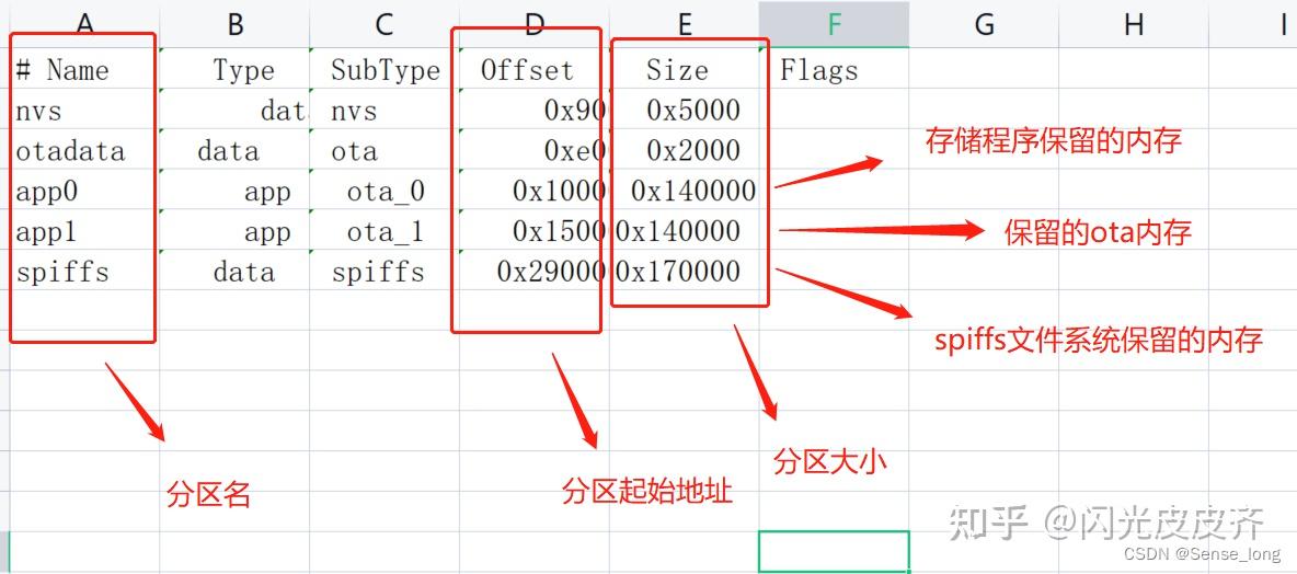 ESP32 flash esp32-flash
