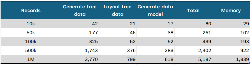 SpreadJS V17.0：报表插件首次发布，极大简化报表设计及生成过程 - 知乎
