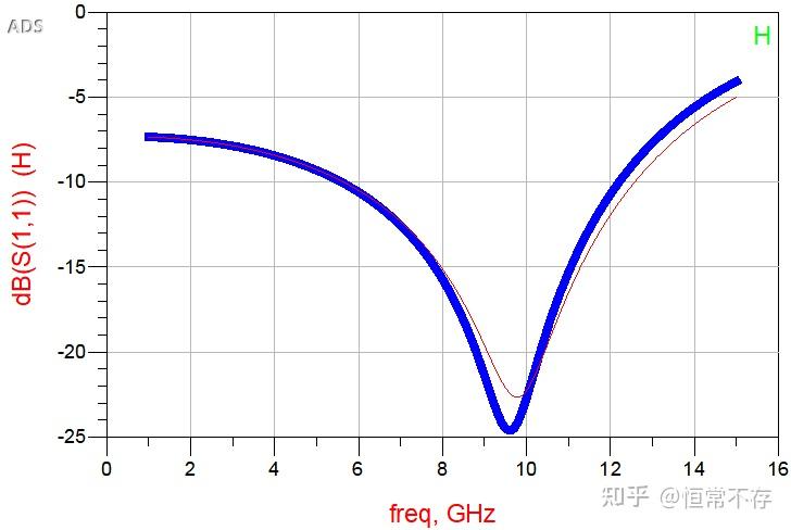 射频功放MMIC学习-输入匹配网络设计 - 知乎