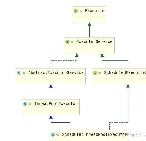 ScheduledThreadPoolExecutor基本原理 - 知乎