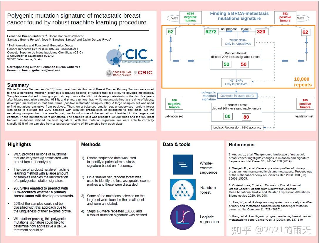 如何制作英文学术poster墙报壁报海报（一） - 知乎