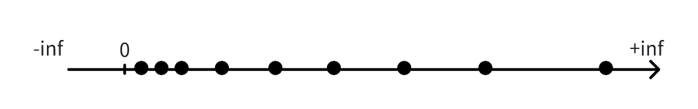 浮点FP16和浮点FP32精度互转的原理和硬件设计 - 知乎