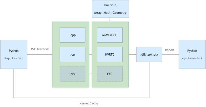 NVIDIA CUDA Python编程框架--Warp开发文档: Basics - 知乎