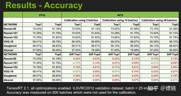 浅谈TensorRT的优化原理和用法 - 知乎